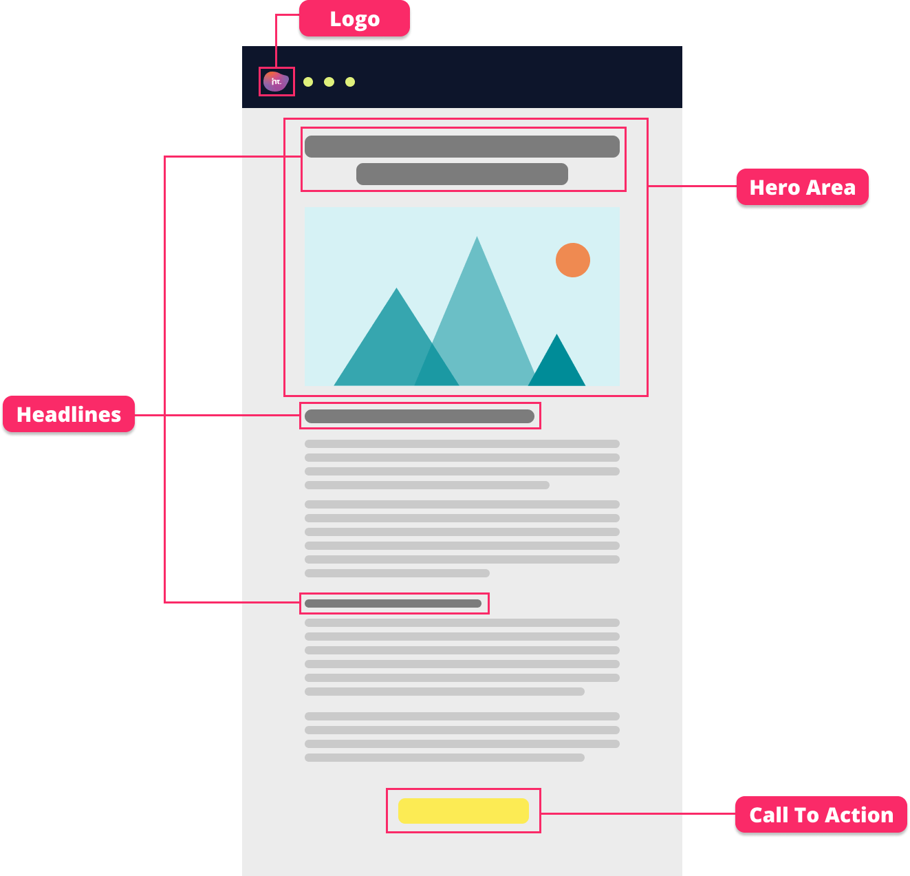 Your Email Design Guide | HomeTree Digital