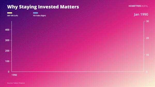 What is Data Visualization? Definitions, Examples, and Tools | HomeTree ...